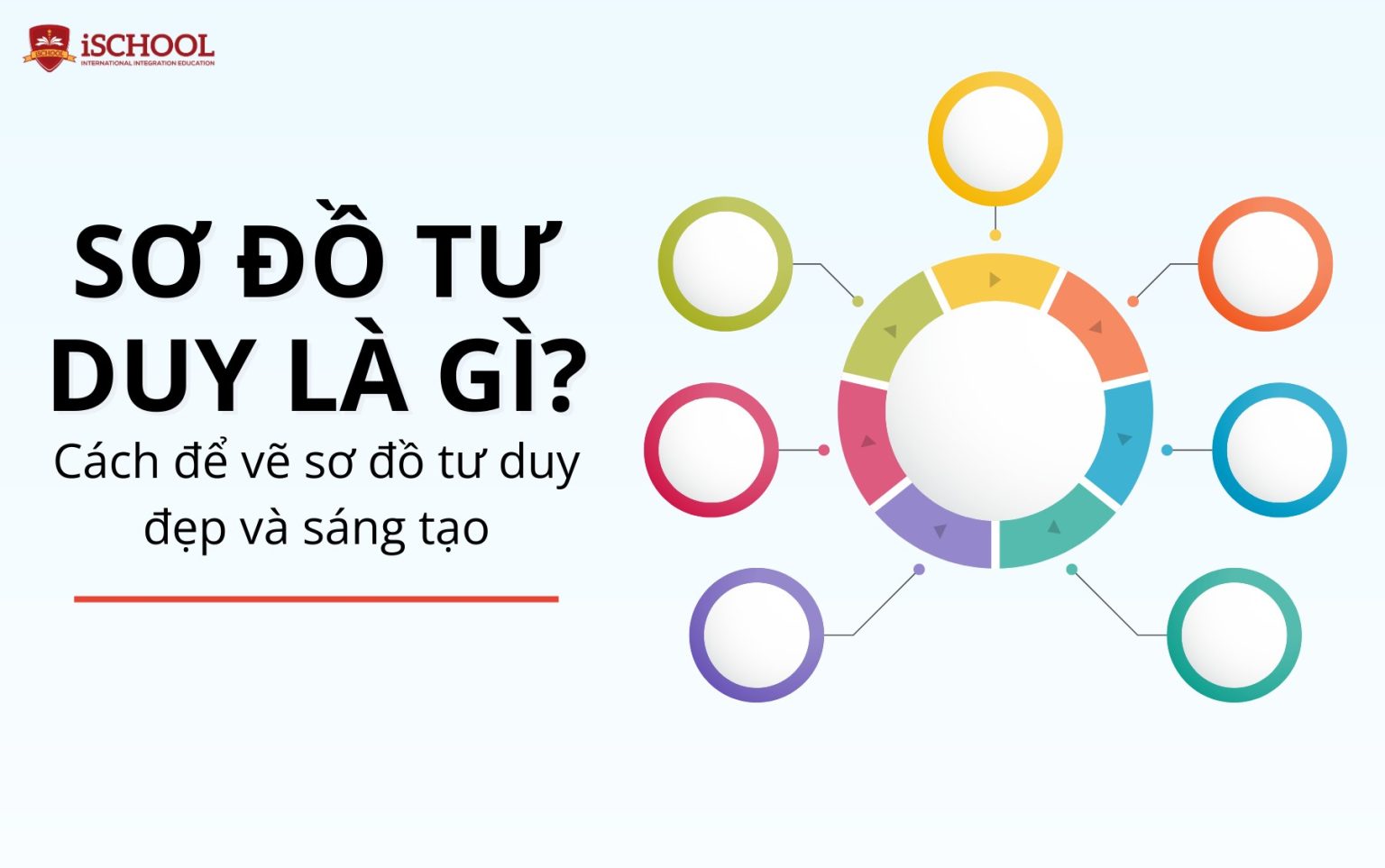 Sơ đồ tư duy là gì? Mẫu, cách vẽ, công cụ và phần mềm vẽ mindmap online ...